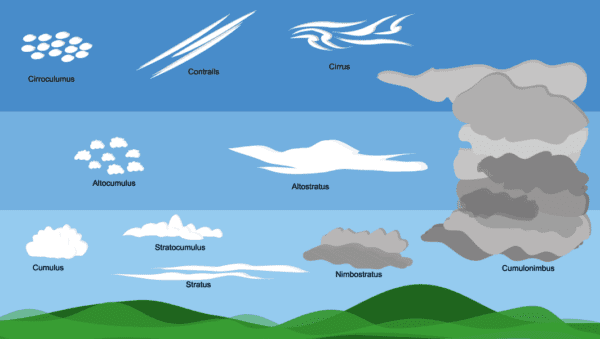 Was uns Wolken über das Wetter verraten