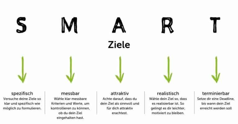 SMART Ziele - So erreichst du erfolgreich deine Ziele